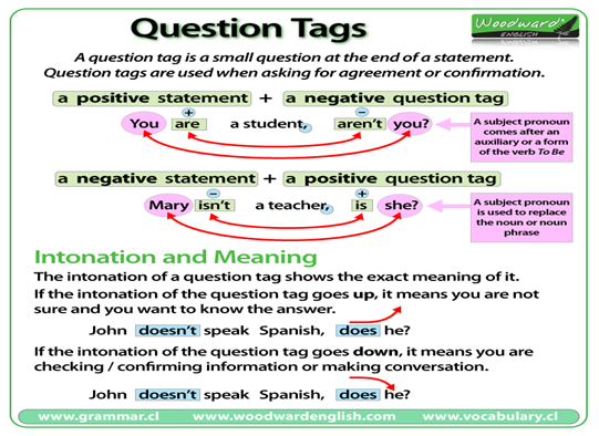 Tag Question? - Rumons English Care